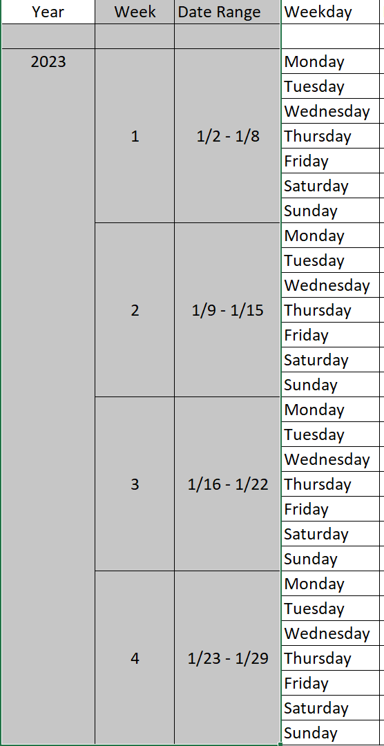 Date range in Matrix Help - Microsoft Fabric Community