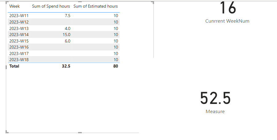 Solved: Calculate the amount of hours - Microsoft Fabric Community