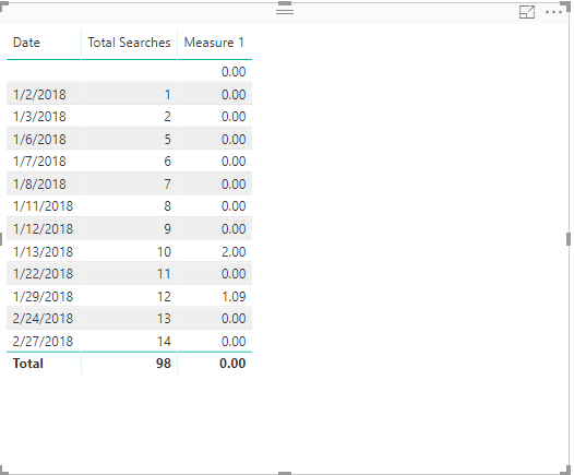 Trend Error - Microsoft Fabric Community