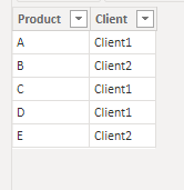Solved: Unselect all should hide all the data - Microsoft Fabric Community