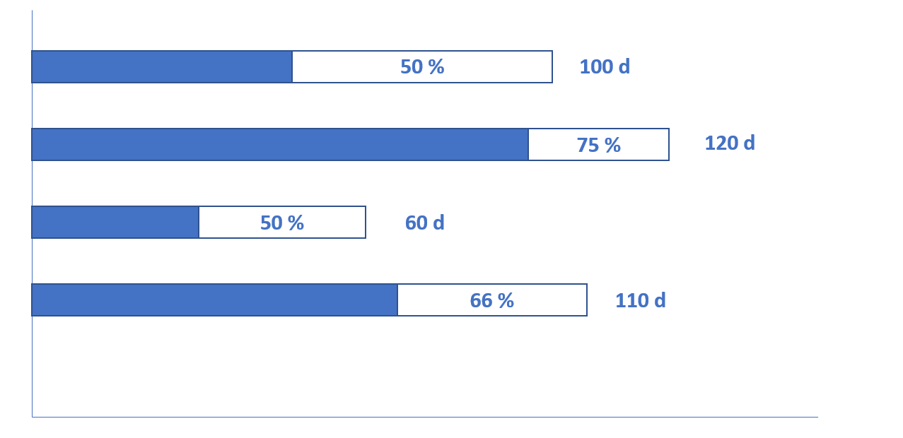 Bar charts filled with percentage - Microsoft Fabric Community