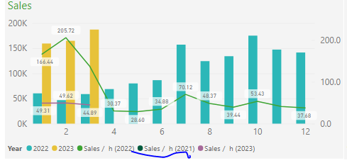 Can I make empty legend elements if measure contai... - Microsoft ...