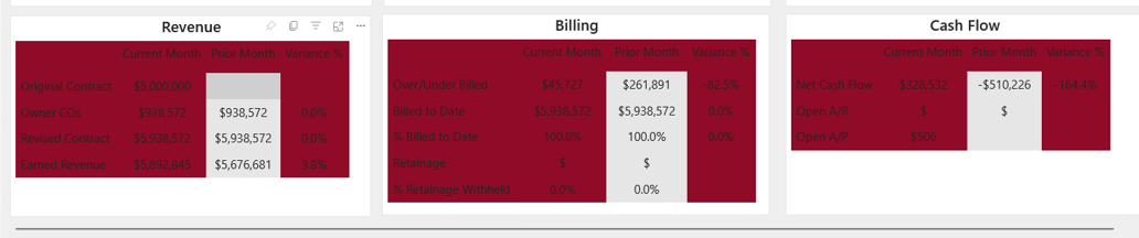 Visuals showing undesired red shading in Power BI ... - Microsoft ...