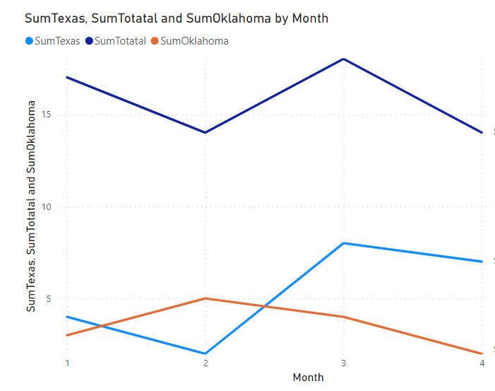 Line chart with metrics filter and grand total - Microsoft Fabric Community