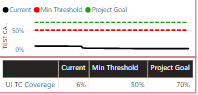Line chart combined with table visual - Microsoft Fabric Community