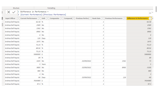 Solved: DAX - Blank Data - Microsoft Fabric Community