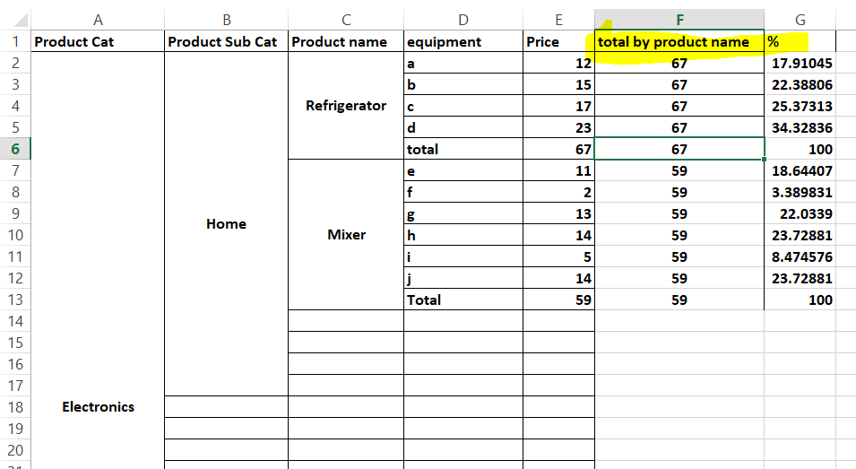Sub Row total - Microsoft Fabric Community