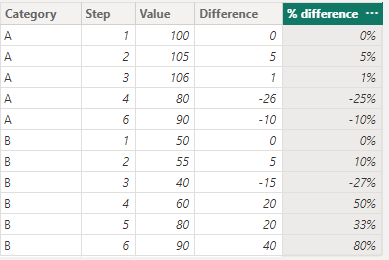 Solved: Percentage Difference Formula Help - Microsoft Fabric Community