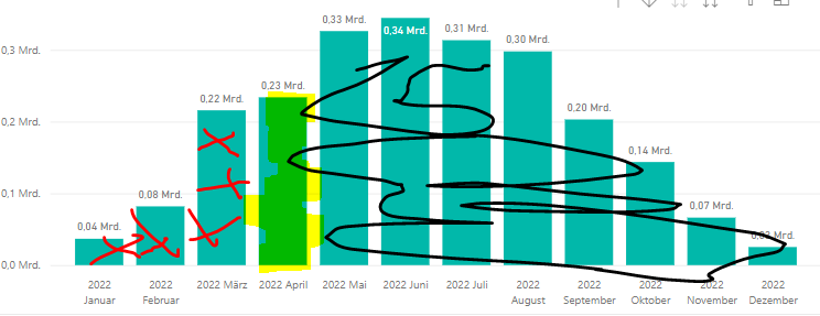 combining monthly comlumn chart with a messure for... - Microsoft ...
