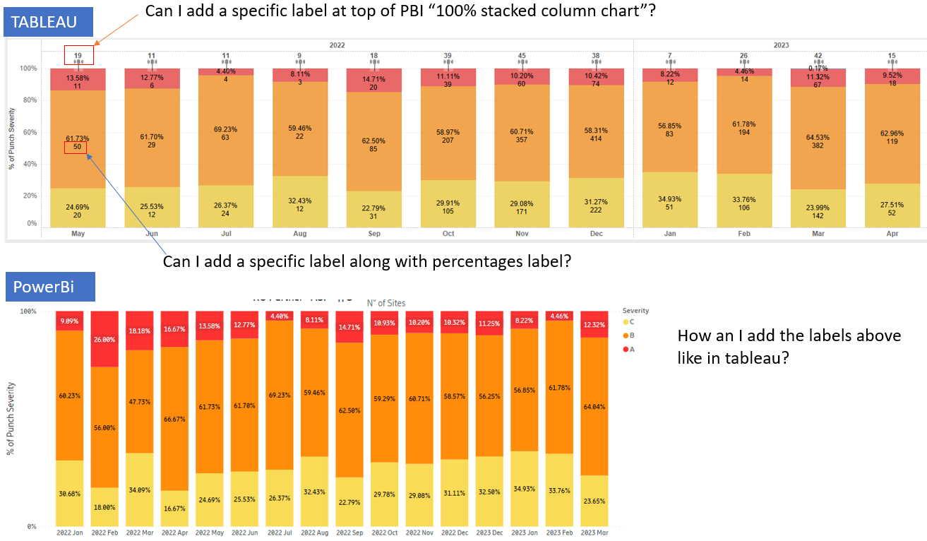 Solved: How to add labels to PBI 100% stacked bar chart? - Microsoft ...