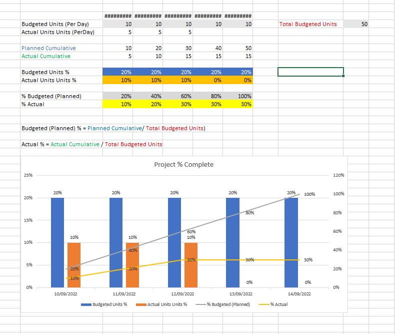 Running total as percentage over time - Microsoft Fabric Community