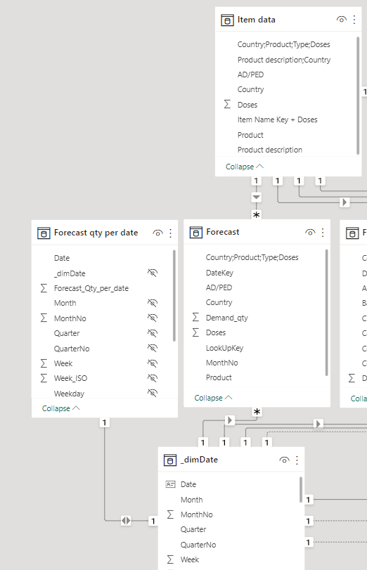 Calculated table dax (complex task) - Microsoft Fabric Community