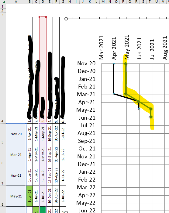 Dates on both x and y axis??? // Scatter Chart /... - Microsoft Fabric ...