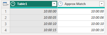 Solved: Nearest match from TABLE1 to Table2 - Microsoft Fabric Community
