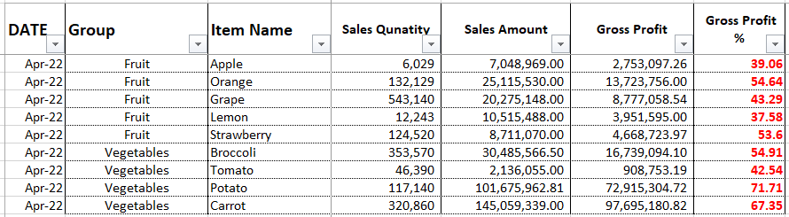 How to create visual with Overall Percentage for c... - Microsoft ...