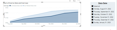 Solved: Show Prior 2 years of data on chart when single Ye ...