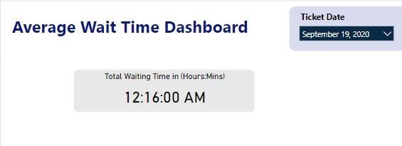 Solved: Create Date Time and Shortest Wait Time Measures - Microsoft ...