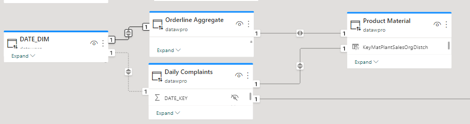 Solved: Circular Relationship - Microsoft Fabric Community