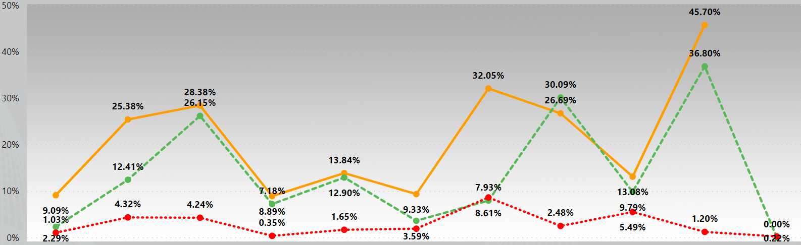 Solved: Line Chart Data Labels Not Displaying Properly - Microsoft ...
