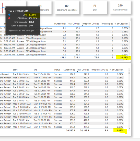 Premium capacity utilization and metrics app - Microsoft Fabric Community