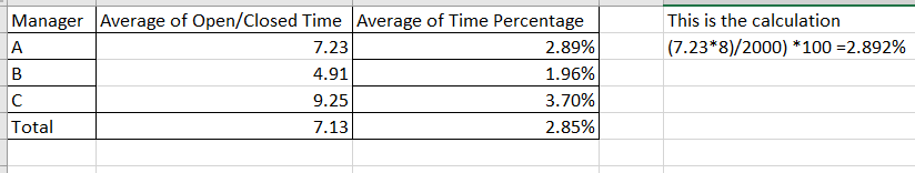 Solved: How to show percentage of the Average time in anot ...