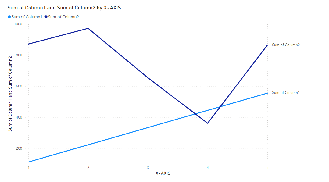 Solved: Line charts with events as data labels - Microsoft Fabric Community