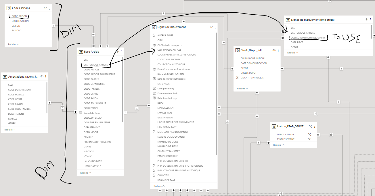 Compara Actual data AND historical data, modeling ... - Microsoft ...