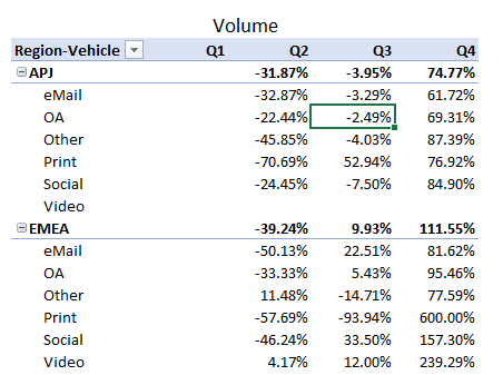 Solved: QOQ and YOY % Change - Microsoft Fabric Community
