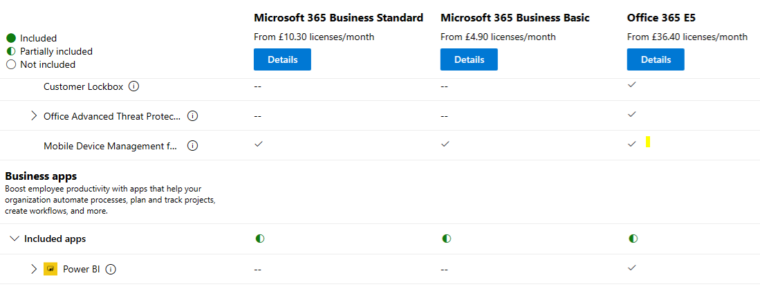 Solved: My organization has Microsoft 365 Business Standar ...