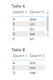 Filter not working "is empty" and "is blank" - Microsoft Fabric Community