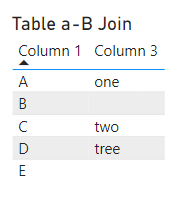 Filter not working "is empty" and "is blank" - Microsoft Fabric Community