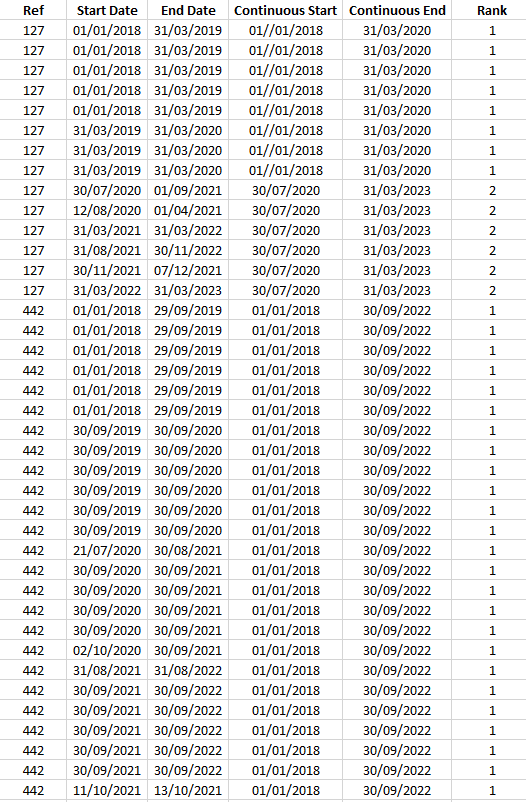 How to calculate continuous dates - Microsoft Fabric Community