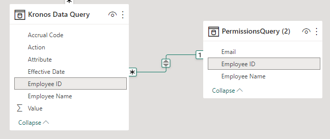 Solved: Dynamic RLS - Microsoft Fabric Community