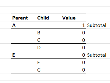 How to uniquely mark a subtotal as 1 and rest all ... - Microsoft ...