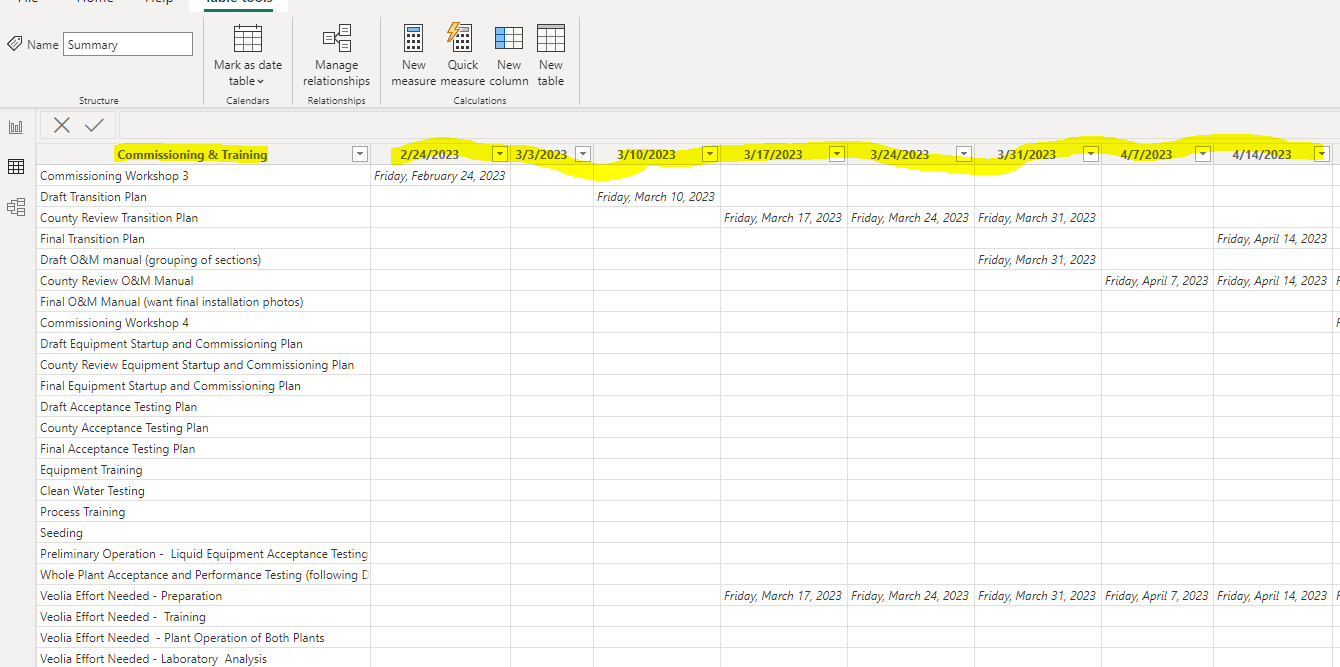 Activity column with multiple week ending schedule... - Microsoft Fabric Community