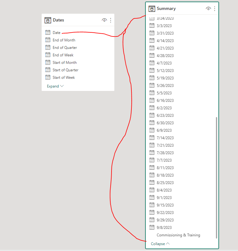 Activity column with multiple week ending schedule... - Microsoft Fabric Community