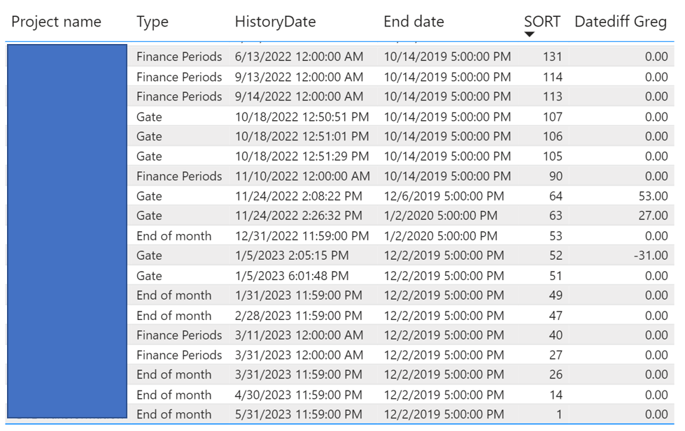 Dynamic Datediff measure - Microsoft Fabric Community