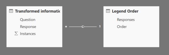 Solved: Sort legend - Microsoft Fabric Community