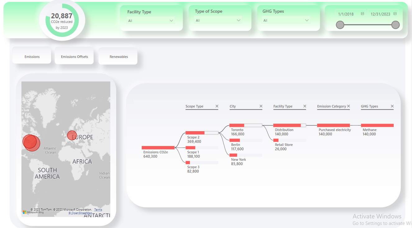 Companies ESG Emission Tracker - Microsoft Fabric Community