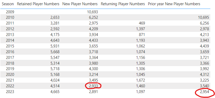 Calculating Prior Year Values - Microsoft Fabric Community