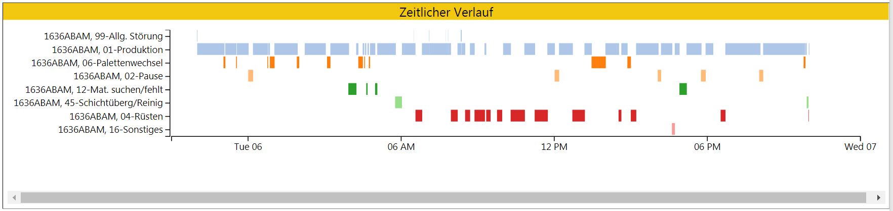 Re: Show status change over time in 1 bar chart; i... - Microsoft ...