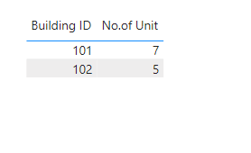 Solved Count Function Or Any Other Function Microsoft Fabric Community