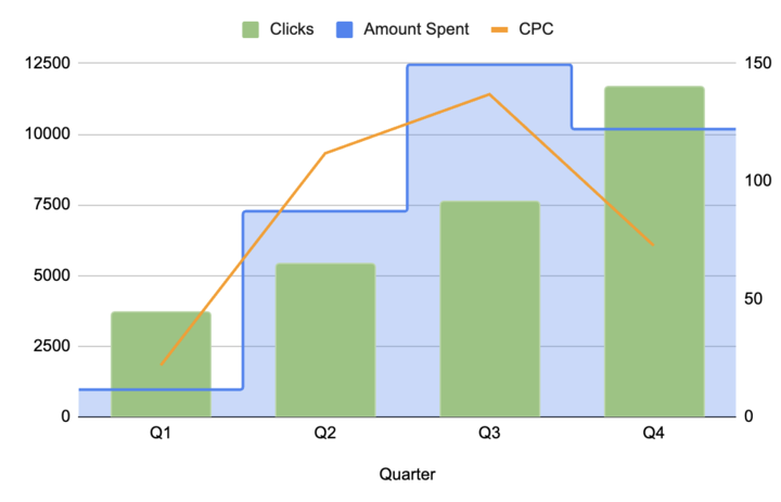 Creating a Combo chart in power bi - Microsoft Fabric Community