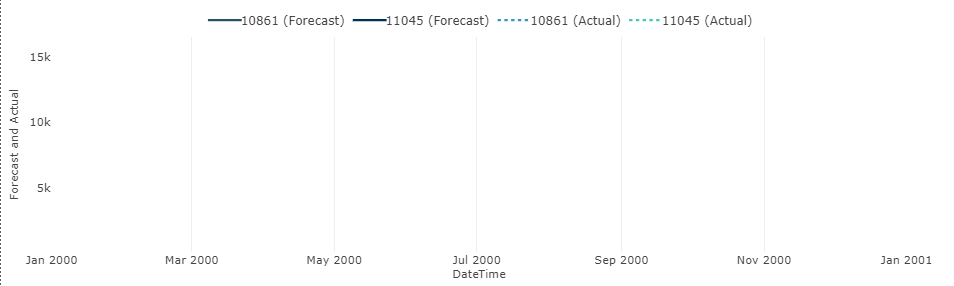 Solved: Advanced line chart shows "ugly" dates - Microsoft Fabric Community