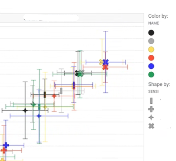 Color by, shape by legend - Microsoft Fabric Community
