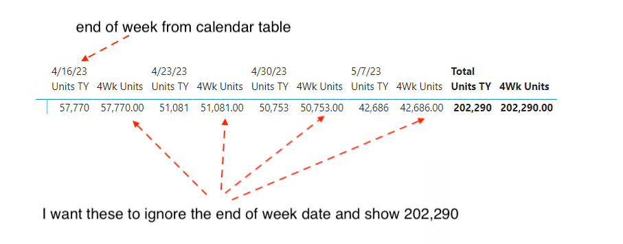 Calculate 4 weeks of data and ignore calendar in m... - Microsoft ...