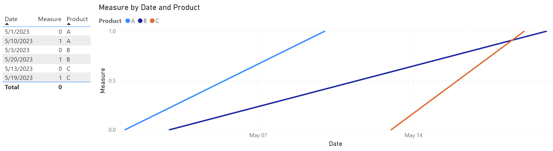 Solved: progress line chart based on days to destination - Microsoft ...