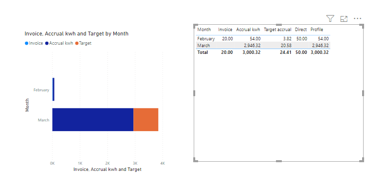 Solved Create A Stacked Bar Chart Visual By Summing A Col Microsoft Fabric Community