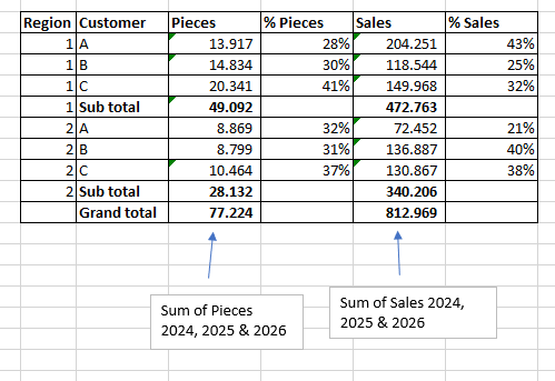 Calculate flexible %-share of values over the resp... - Microsoft ...
