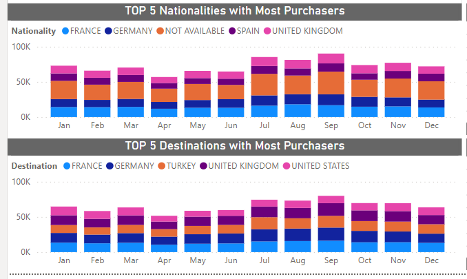 TOP N chart - same colors - Microsoft Fabric Community